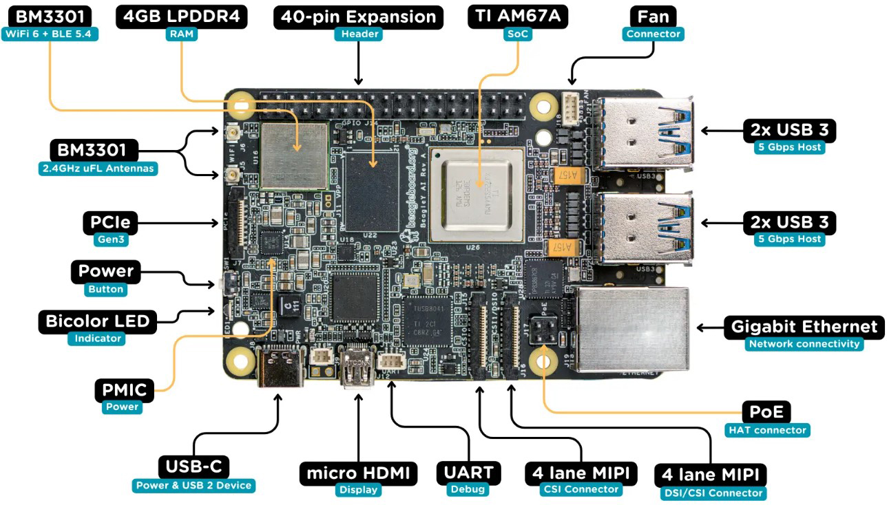 AM67A BeagleY®-AI Evaluation Board - BeagleBoard | DigiKey
